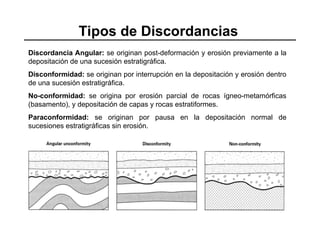 Discordancias. Conceptos, clasificación Reconocimiento Interpretación | PPT