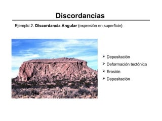 Discordancias. Conceptos, clasificación Reconocimiento Interpretación | PPT