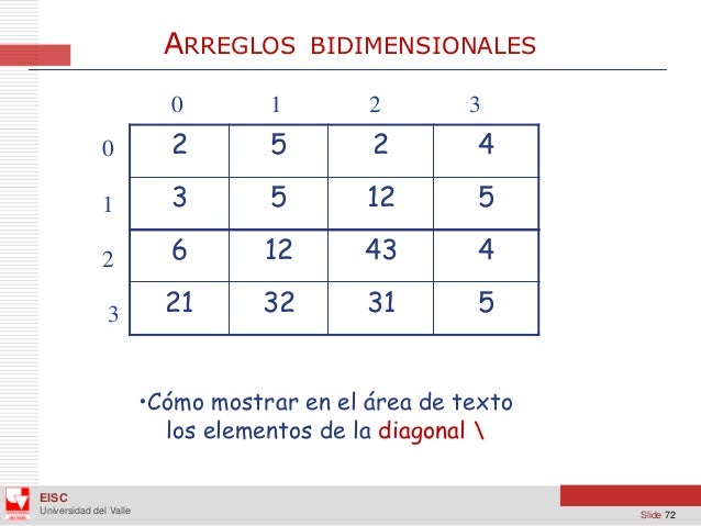 Arreglos Bidimensionales