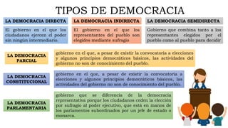 Clase 9 las democracias | PPTX