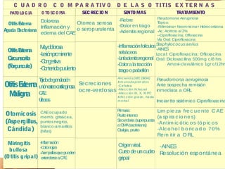 CLASE 9 OTITIS | PPT