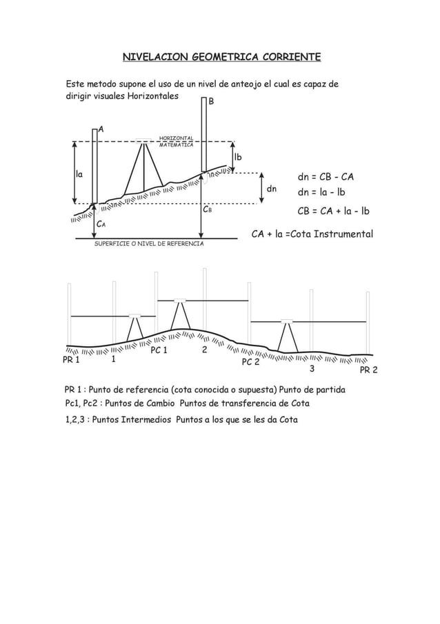 Clase altimetria | DOC