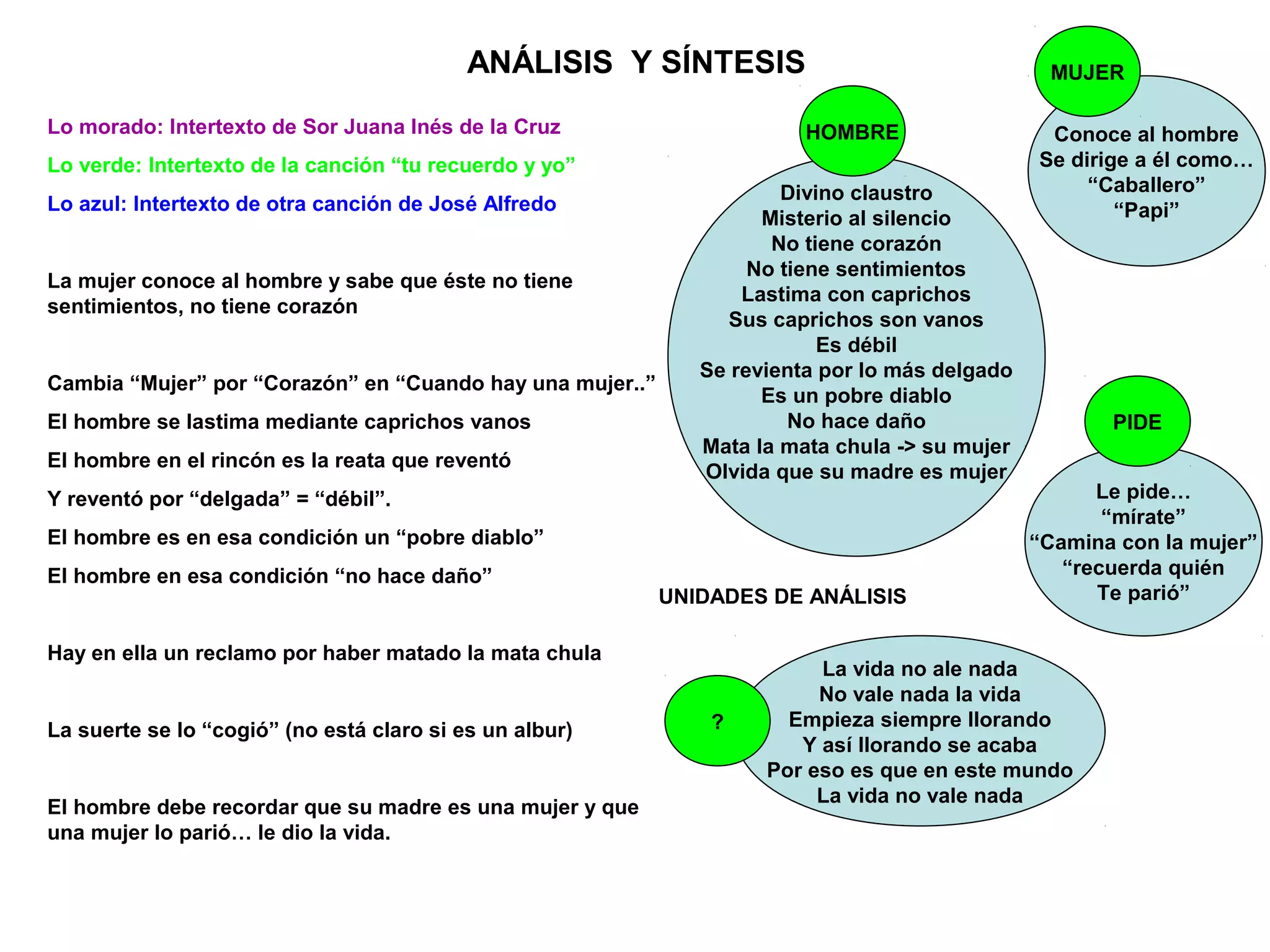 analisis de una cancion | PPT | Musicals | Genres