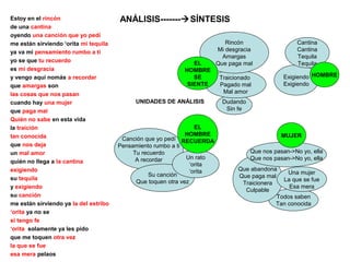 analisis de una cancion | PPT | Musicals | Genres