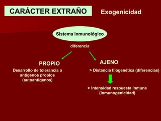CLASE ANTIGENOS Y ANTICUERPOS 2018 INMUNOLOGIA UAP.ppt