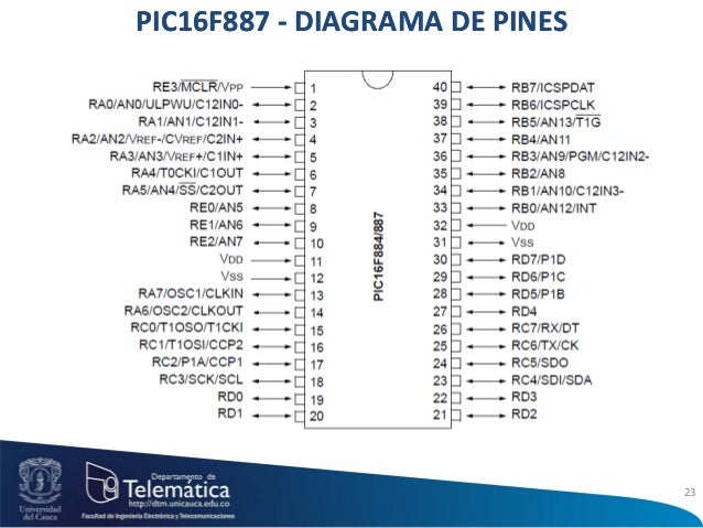Arquitectura Microcontrolador PIC16F887