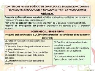 Clase artistica 5-02-05-20_intro_1er_periodo | PPTX