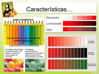 Clase_Artistica_5-08-17-23_escalas cromaticas.pptx