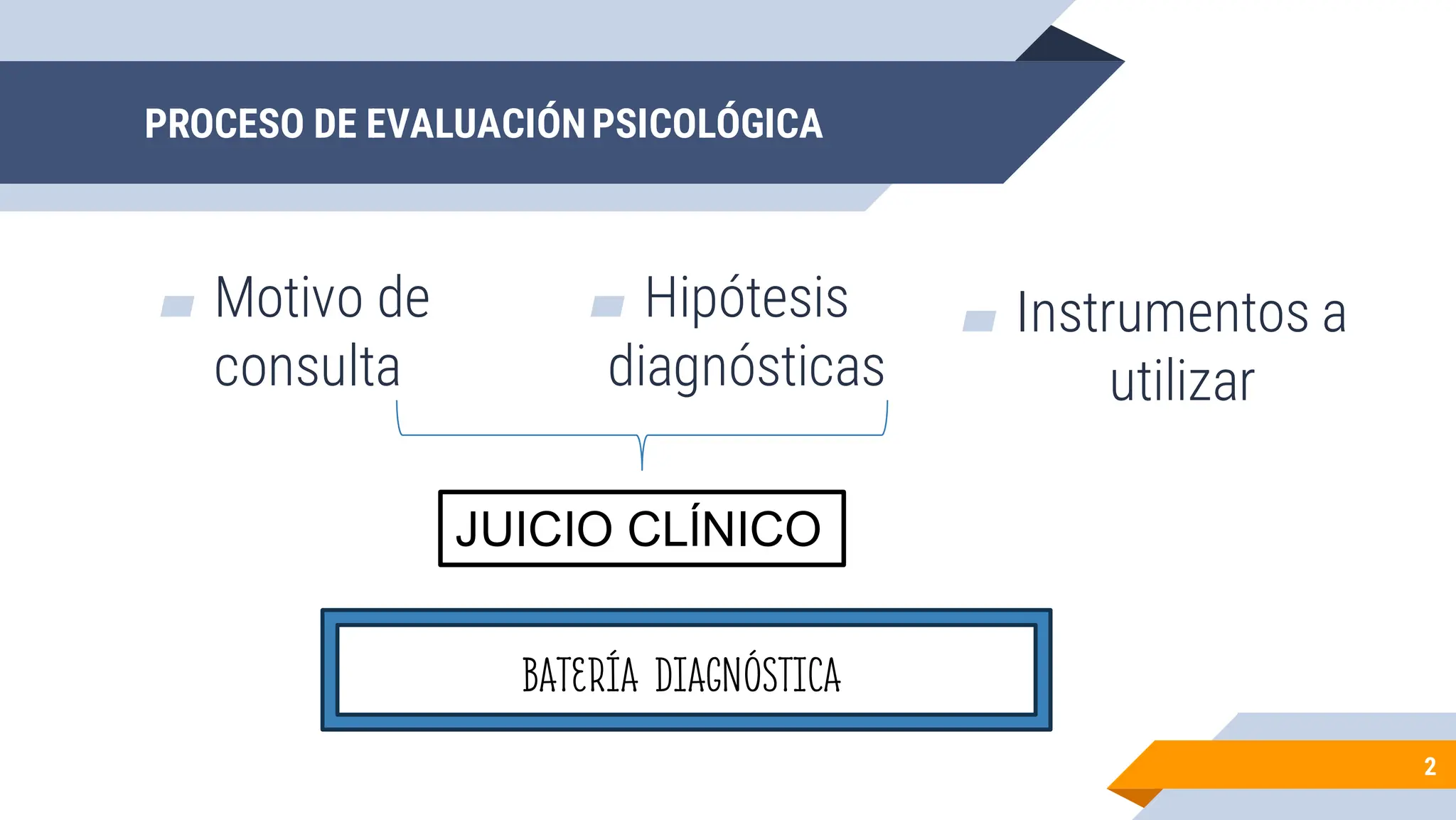 CLASE BENDER COMPLETa diagnóstico infantil | PPT