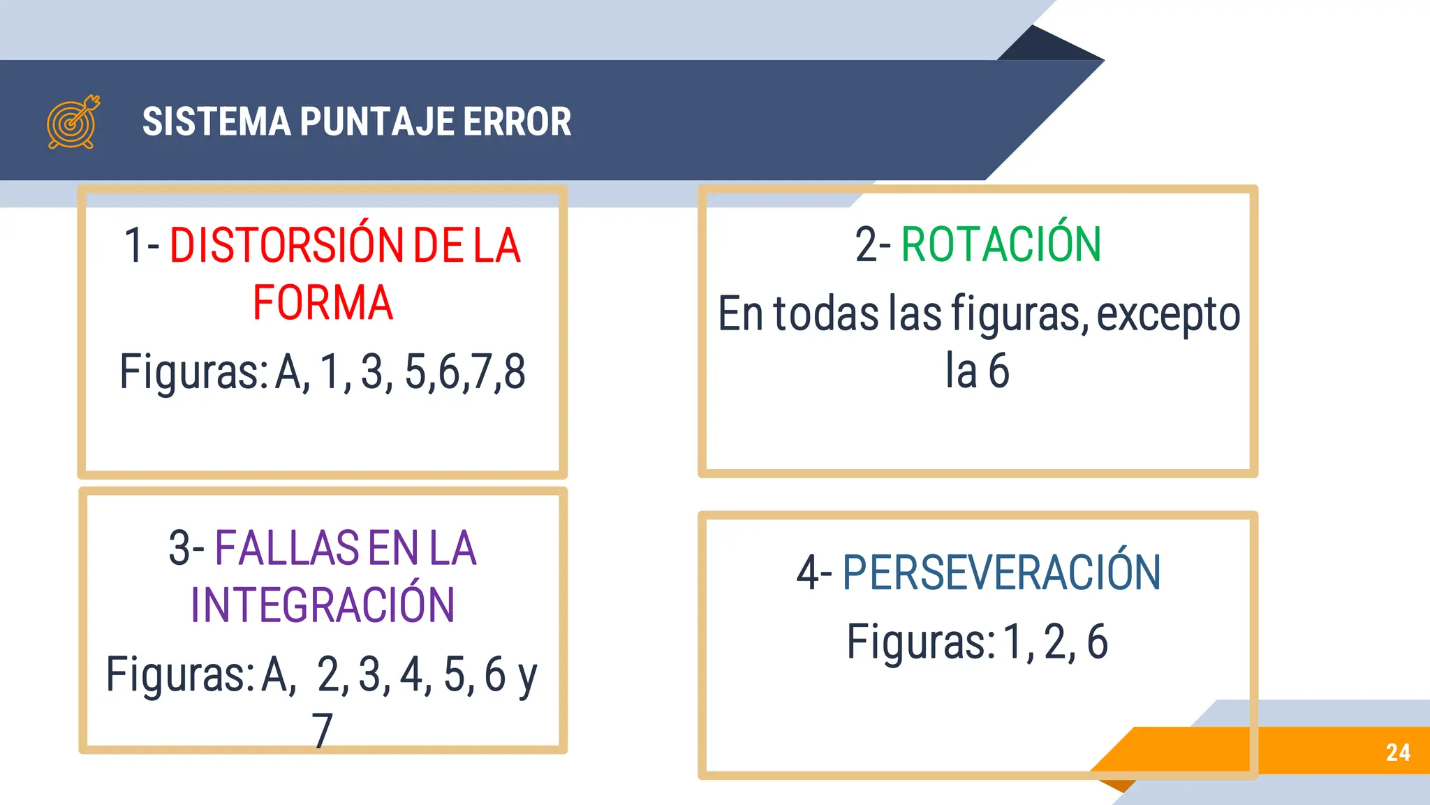 CLASE BENDER COMPLETa diagnóstico infantil | PPT