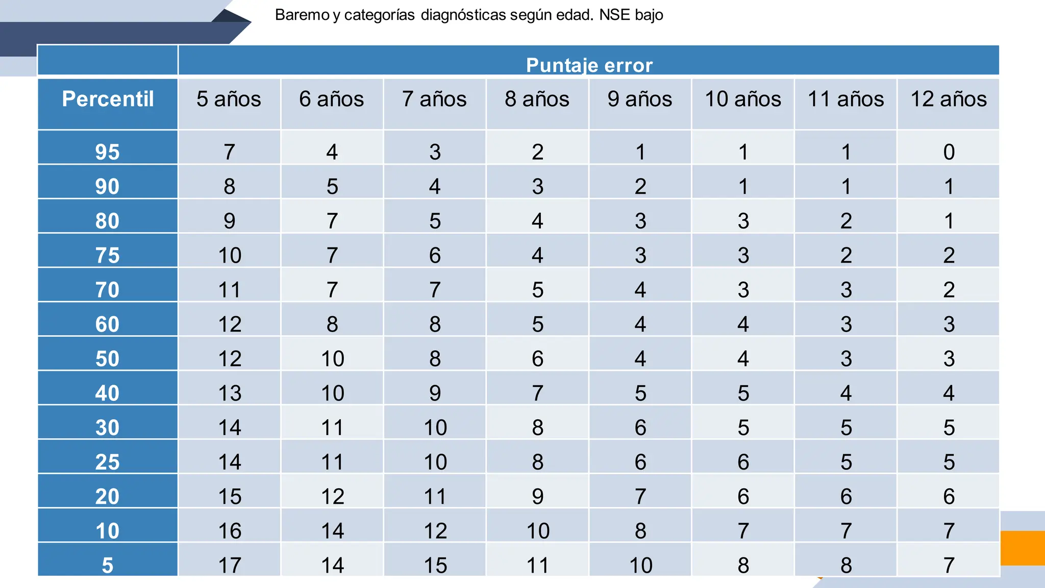 CLASE BENDER COMPLETa diagnóstico infantil | PPT