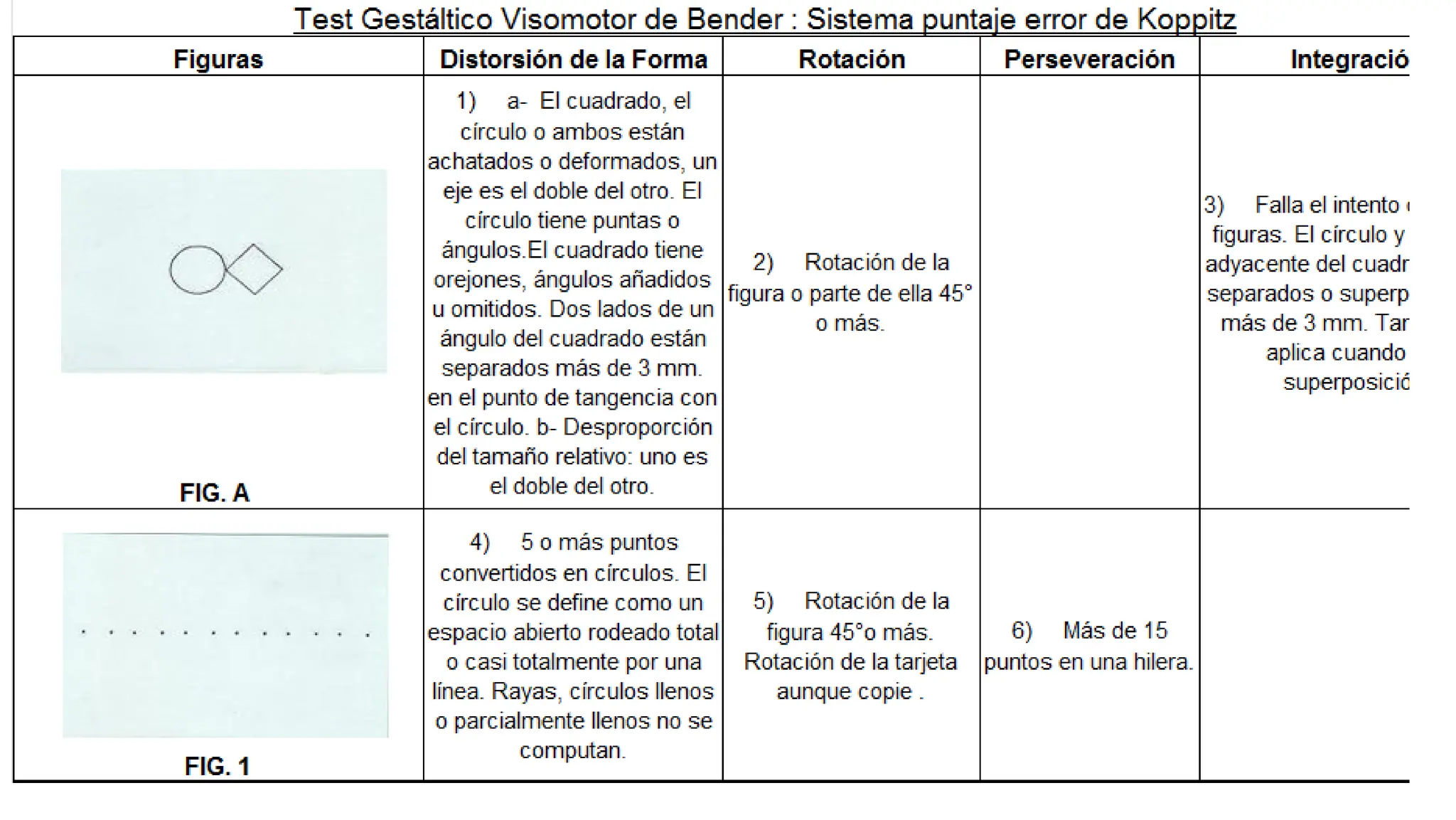 CLASE BENDER COMPLETa diagnóstico infantil | PPT