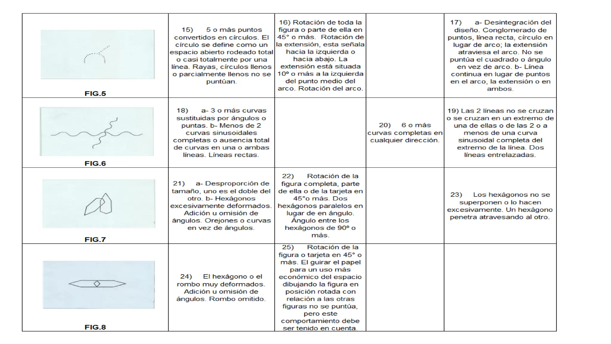CLASE BENDER COMPLETa diagnóstico infantil | PPT
