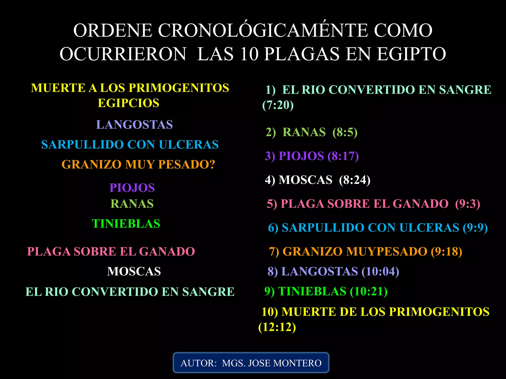Clase Bíblica sobre las 10 Plagas en Egipto | PPTX