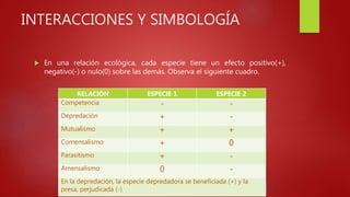 Interacciones biologicas | PPTX