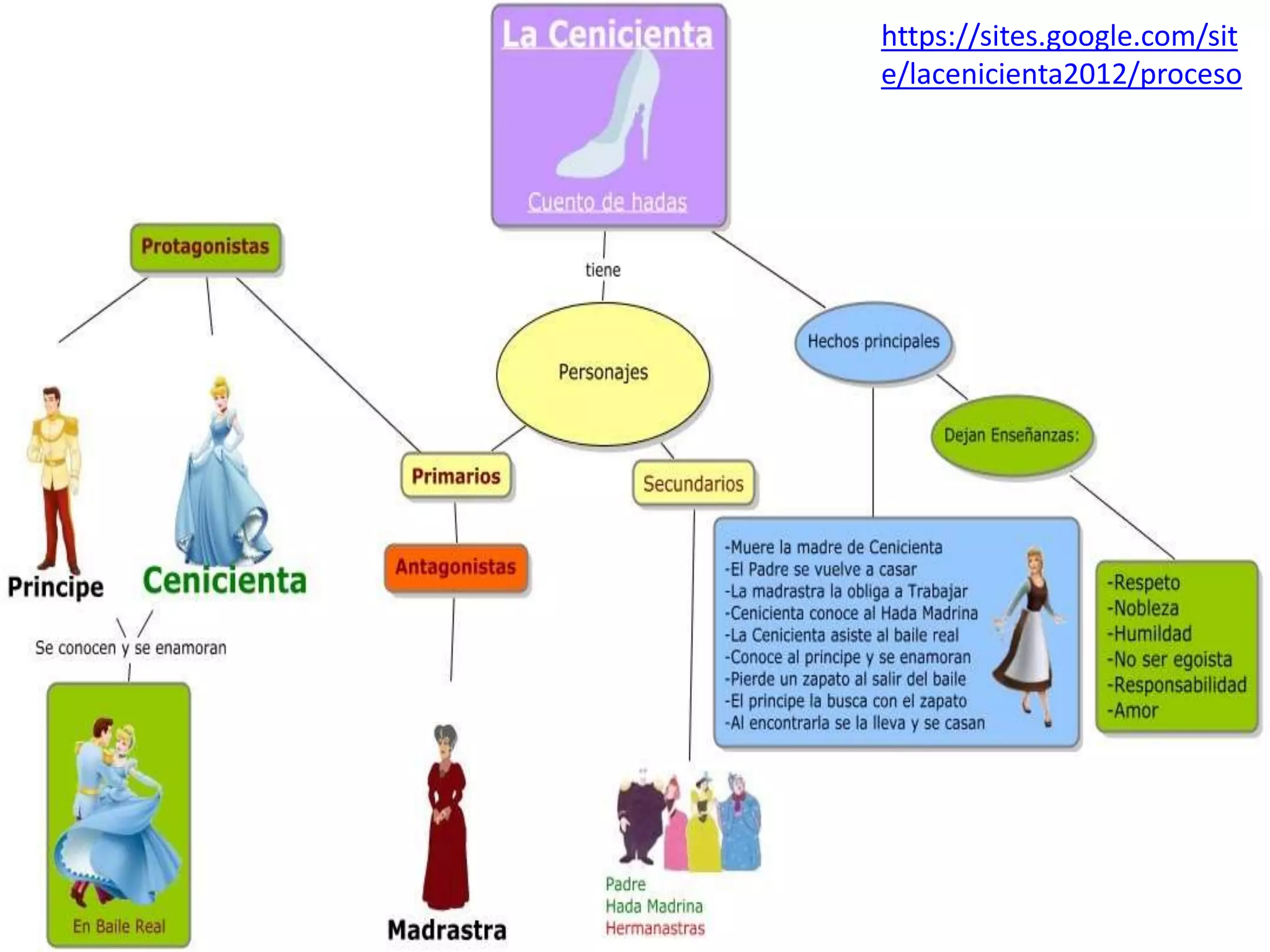 Clase Castellano 5 05 27 19 Plan Lector Taller 04 Ppt