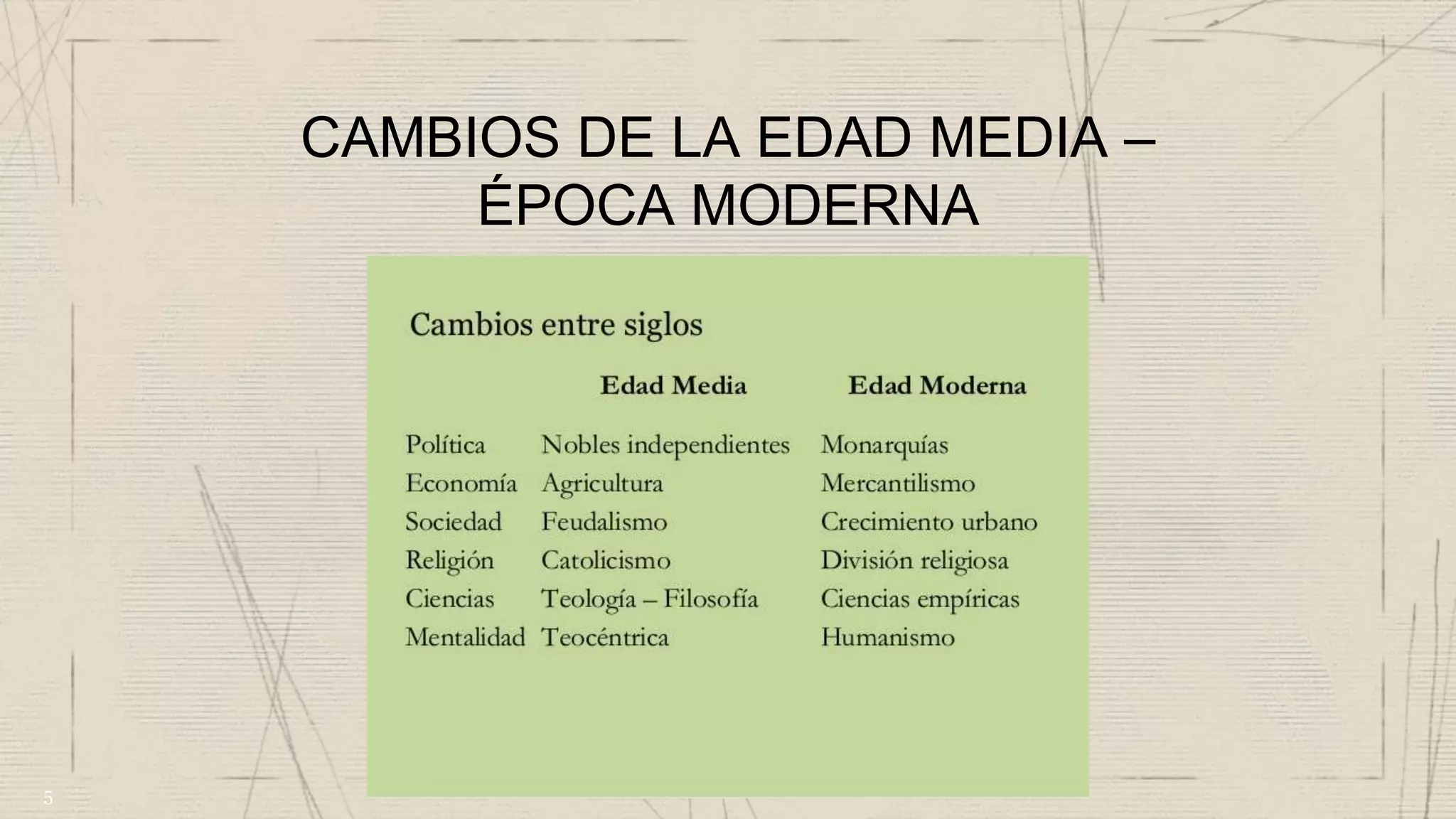 Clase comparacion edad media y edad moderna | PPTX