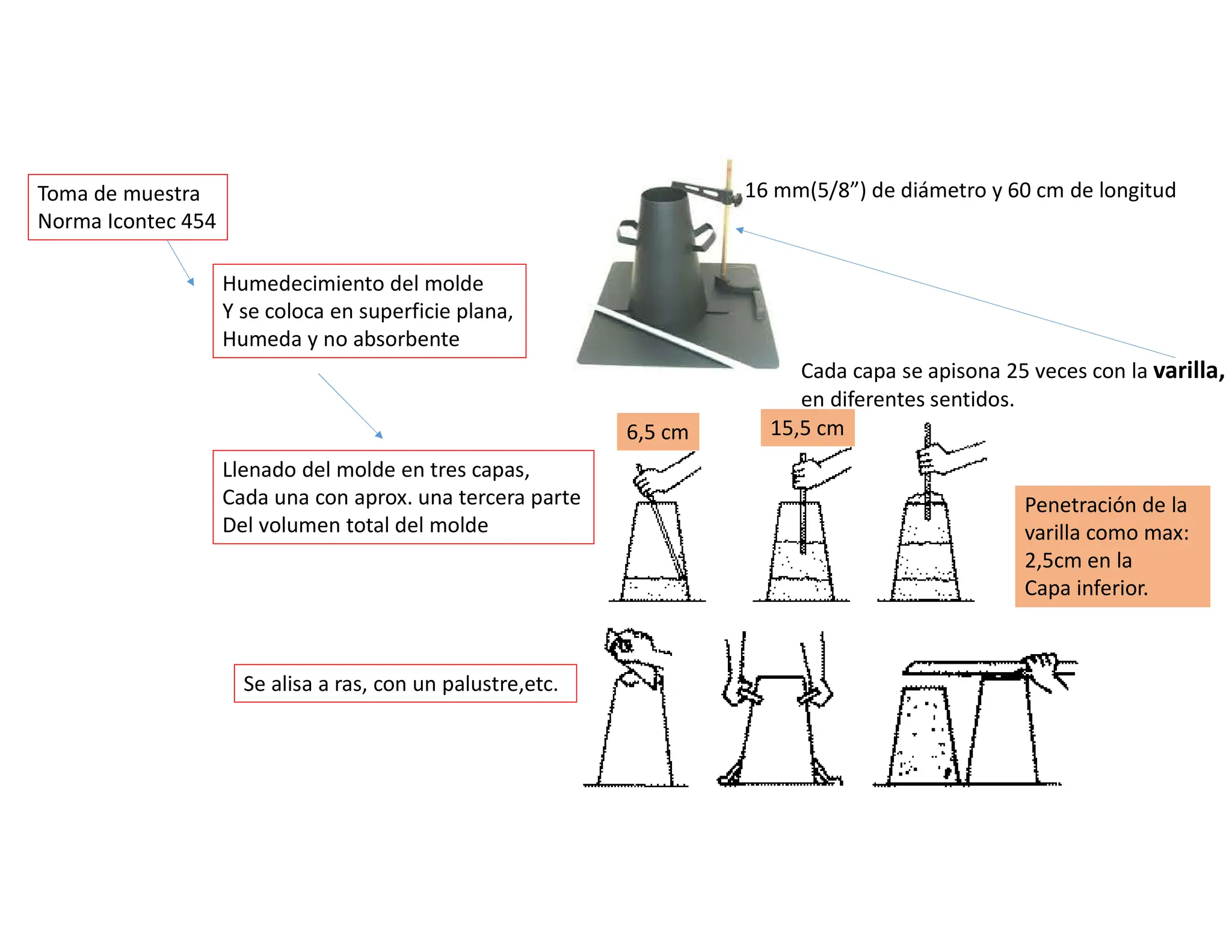 Clase_CONCRETO Y MORTERO cono de abrams.pdf