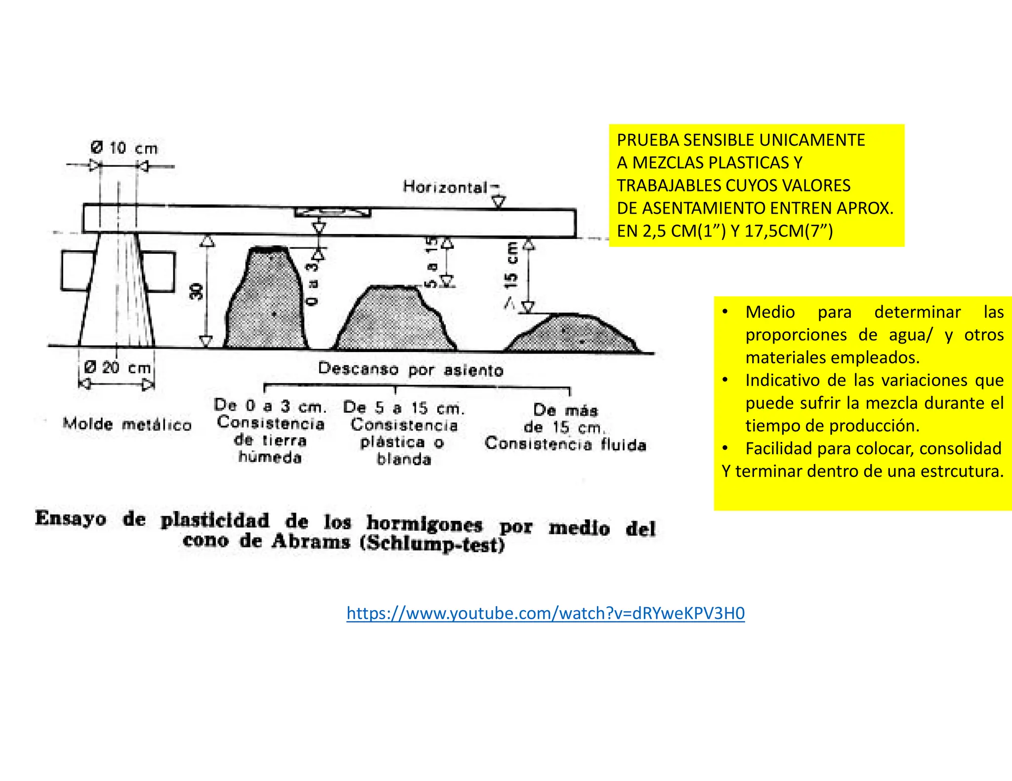 Clase_CONCRETO Y MORTERO cono de abrams.pdf