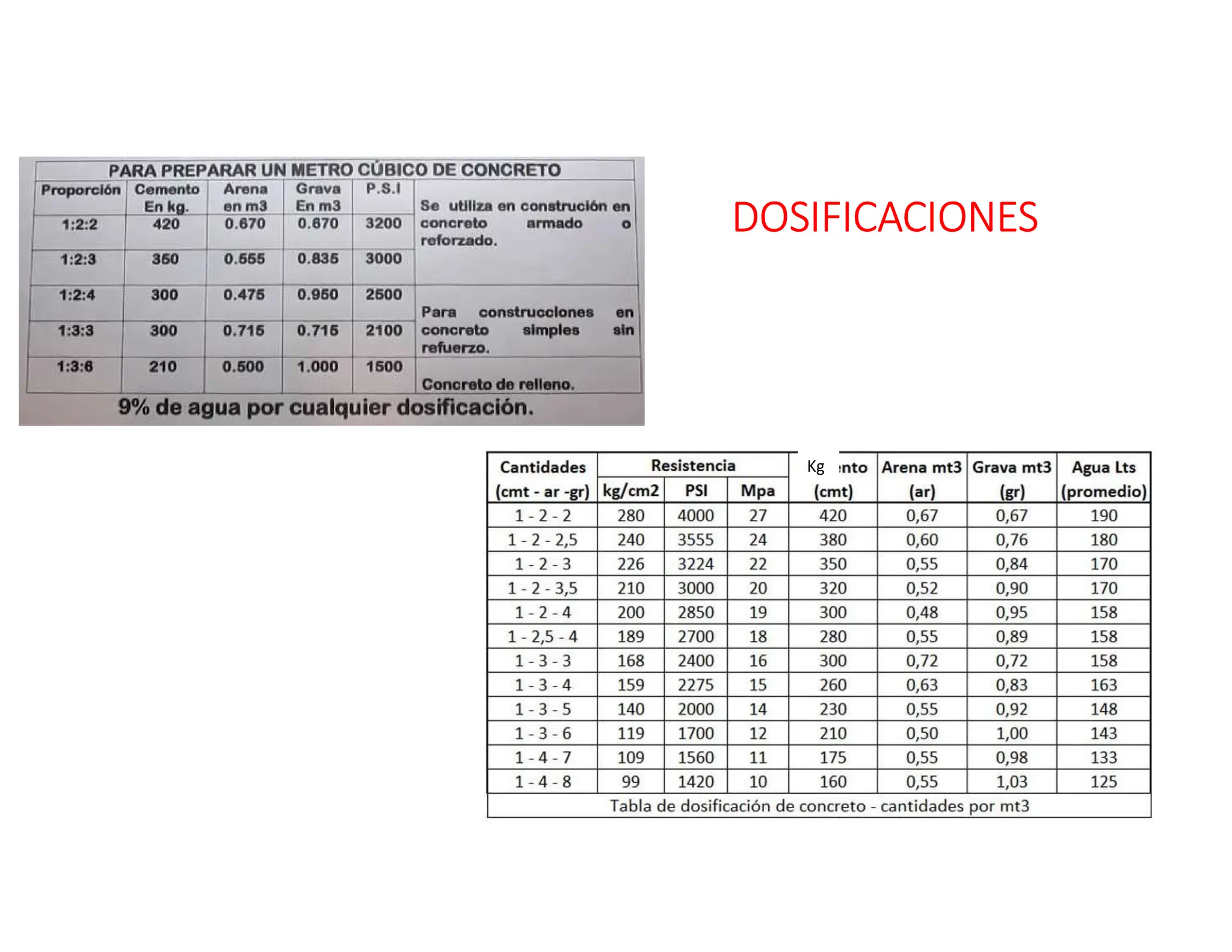 Clase_CONCRETO Y MORTERO cono de abrams.pdf