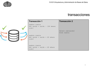Administración de Bases de Datos - Concurrencia | PPTX