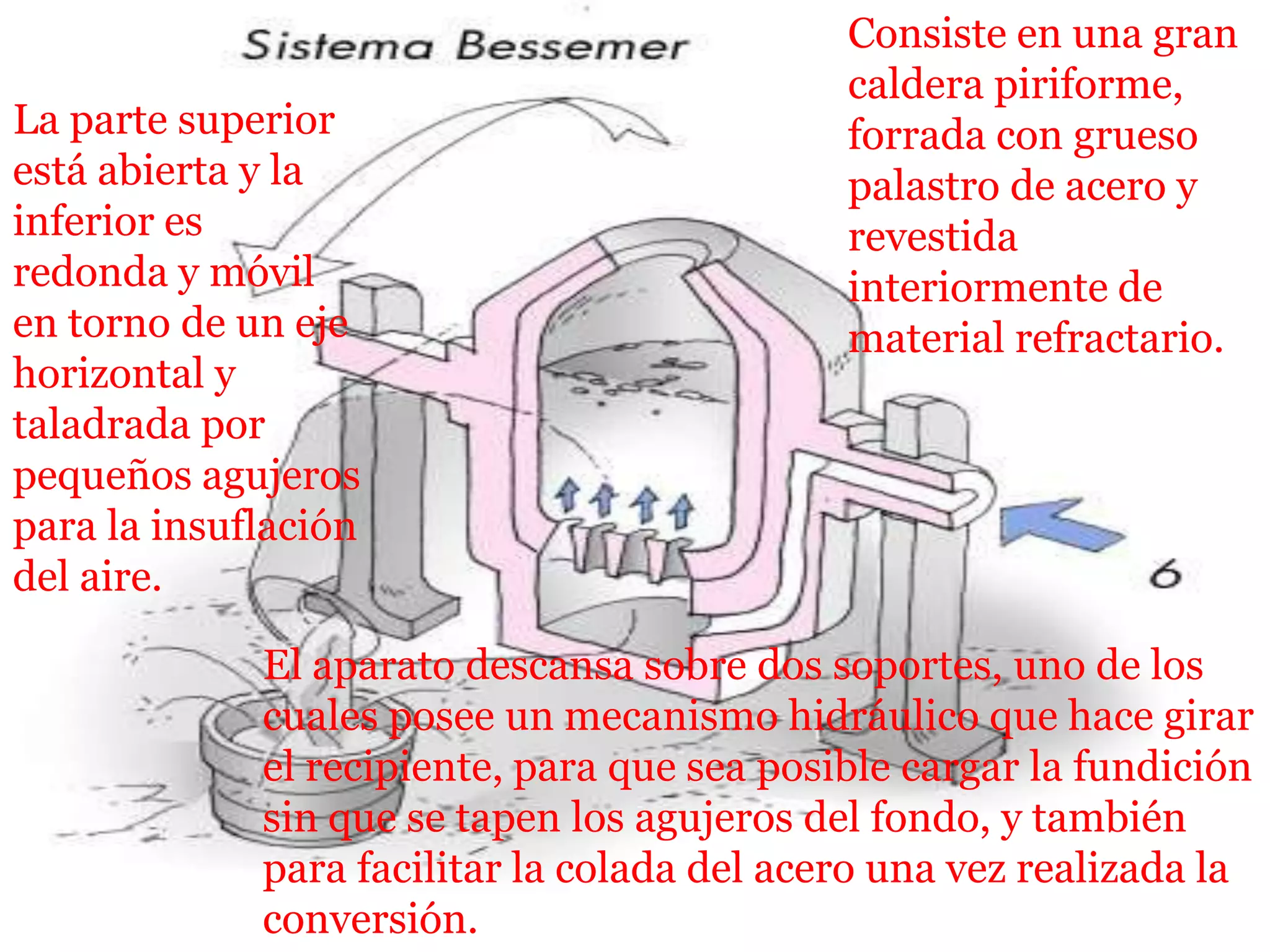 Clase convertidor bessemer | PPTX