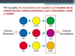 Clase de Artes 1. Leccion11 Y si creamos los colores.pptx