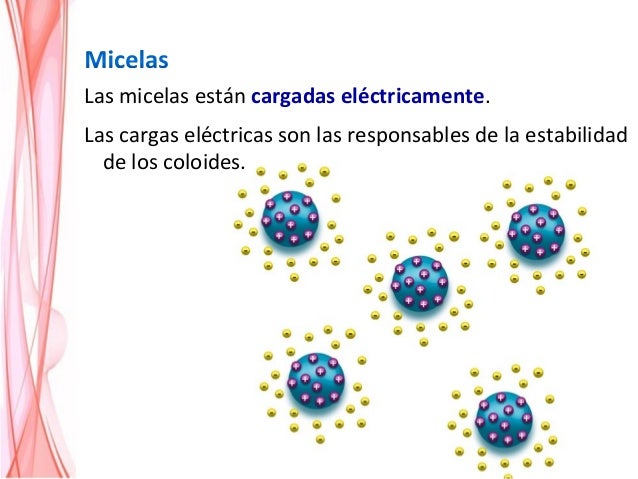 Dispersiones coloidales