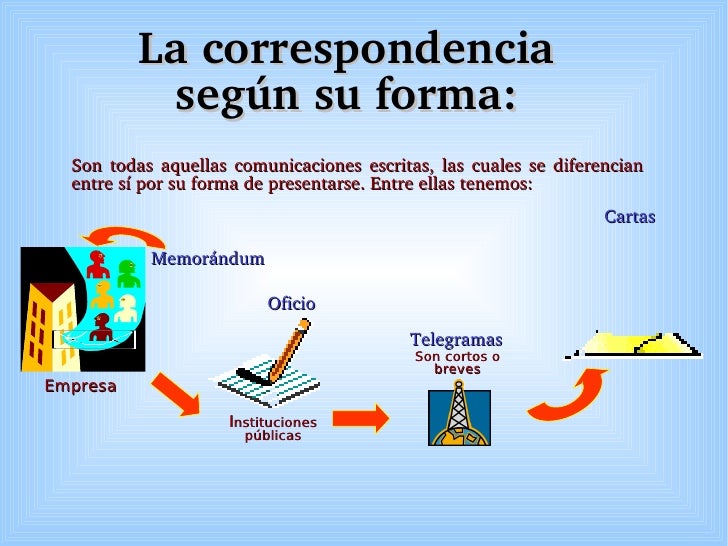Clase de correspondencia