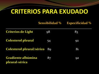 Clase de derrame pleural | PPTX