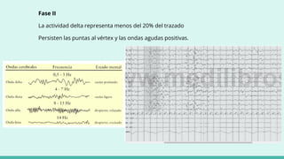 Clase de Estados de conciencia - Psicología médica.pdf