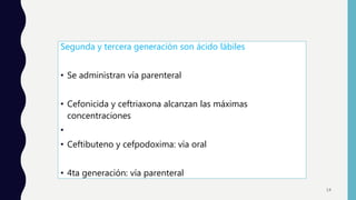 Cefalosporinas | PPTX