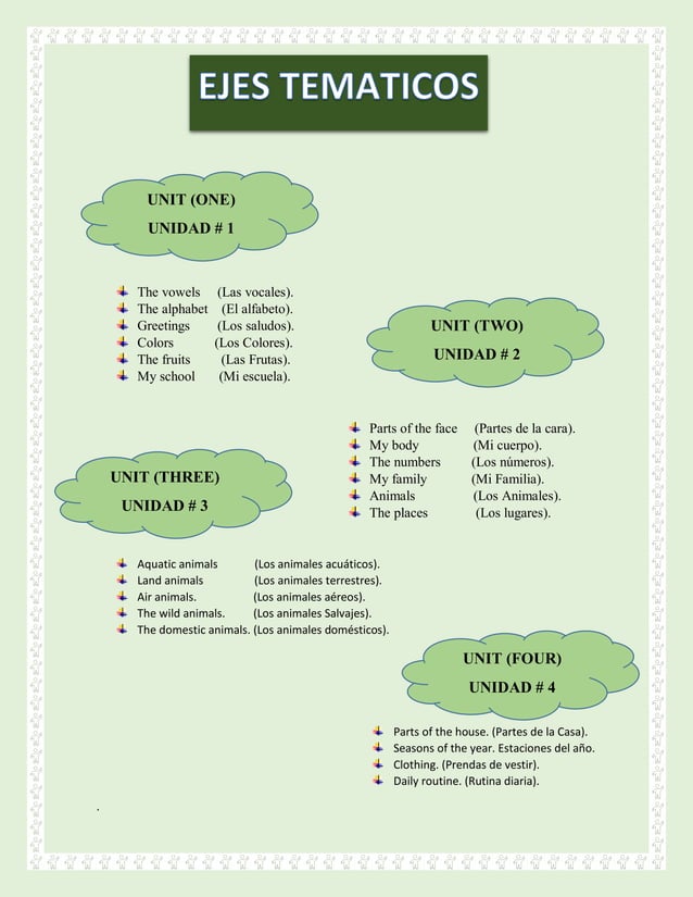 CLASE DE INGLES PRIMER PERIODO GRADO 2DO.pdf