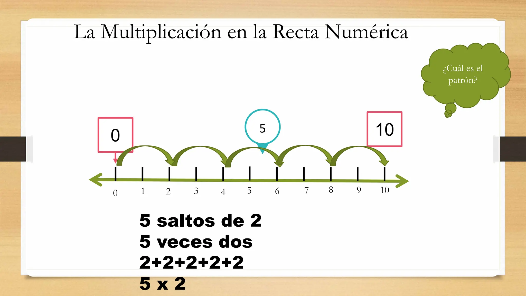 demostrar que comprenden la multiplicación de forma pictórica | PPT