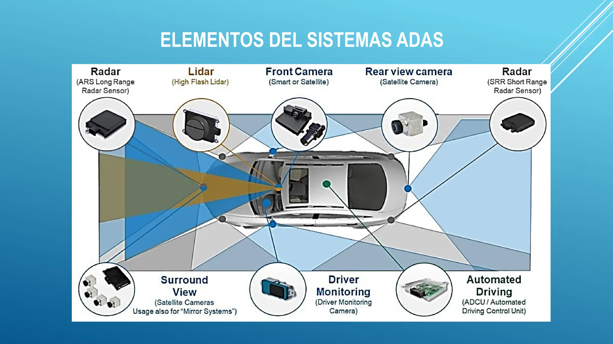 FUNCIONAMIENTO DE LOS SISTEMAS ADAS.pptx