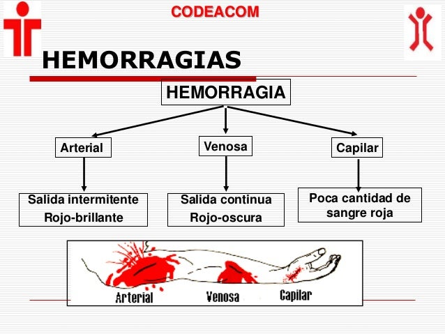 Clase_de_Primeros_Auxilios_hemorragias.ppt