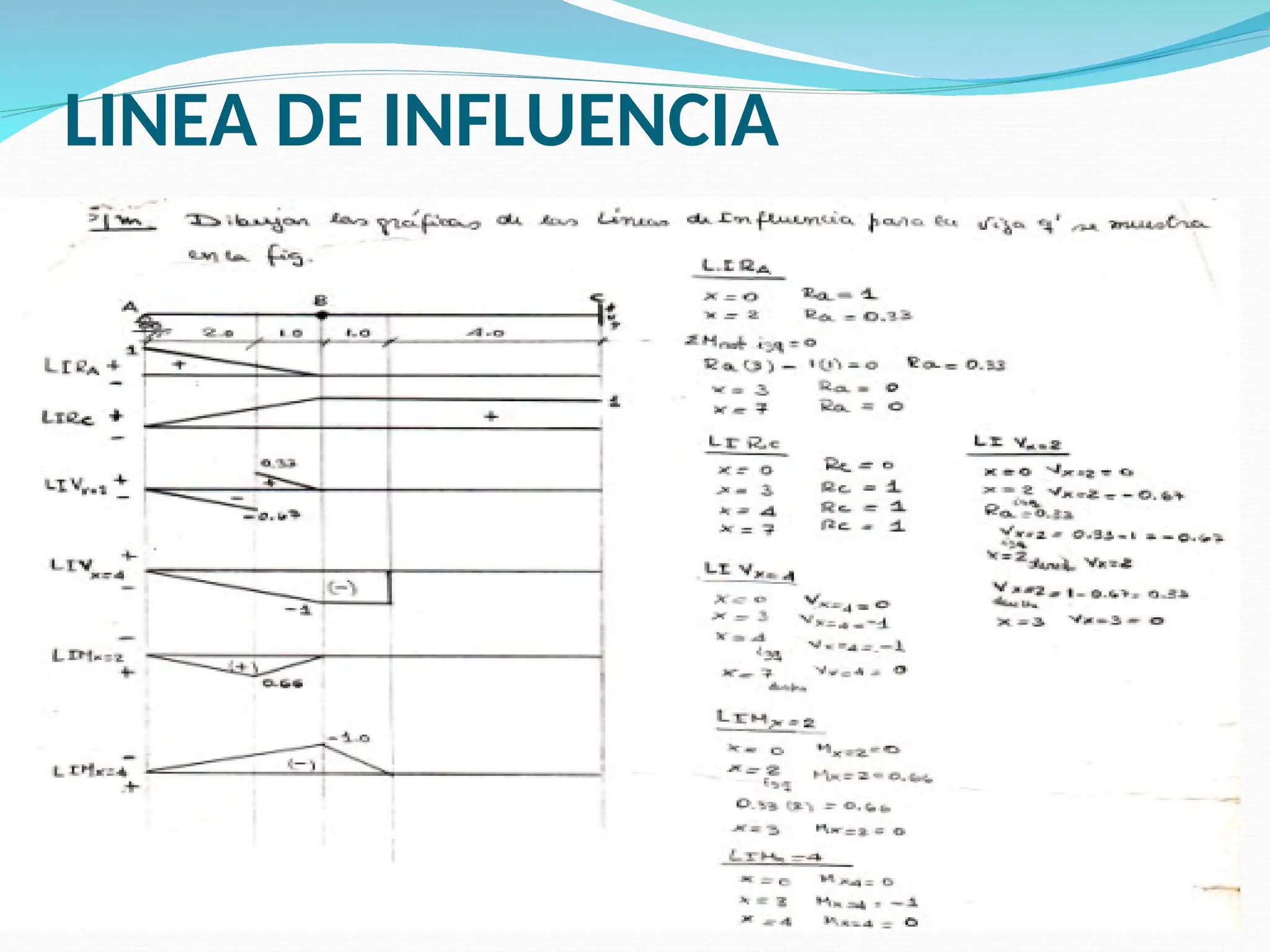 Clase De Puentes Linea De Influencia Ppt Descarga Gratuita