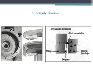 CLASE DESGASTE ingenieria industrial tribologia | PPTX