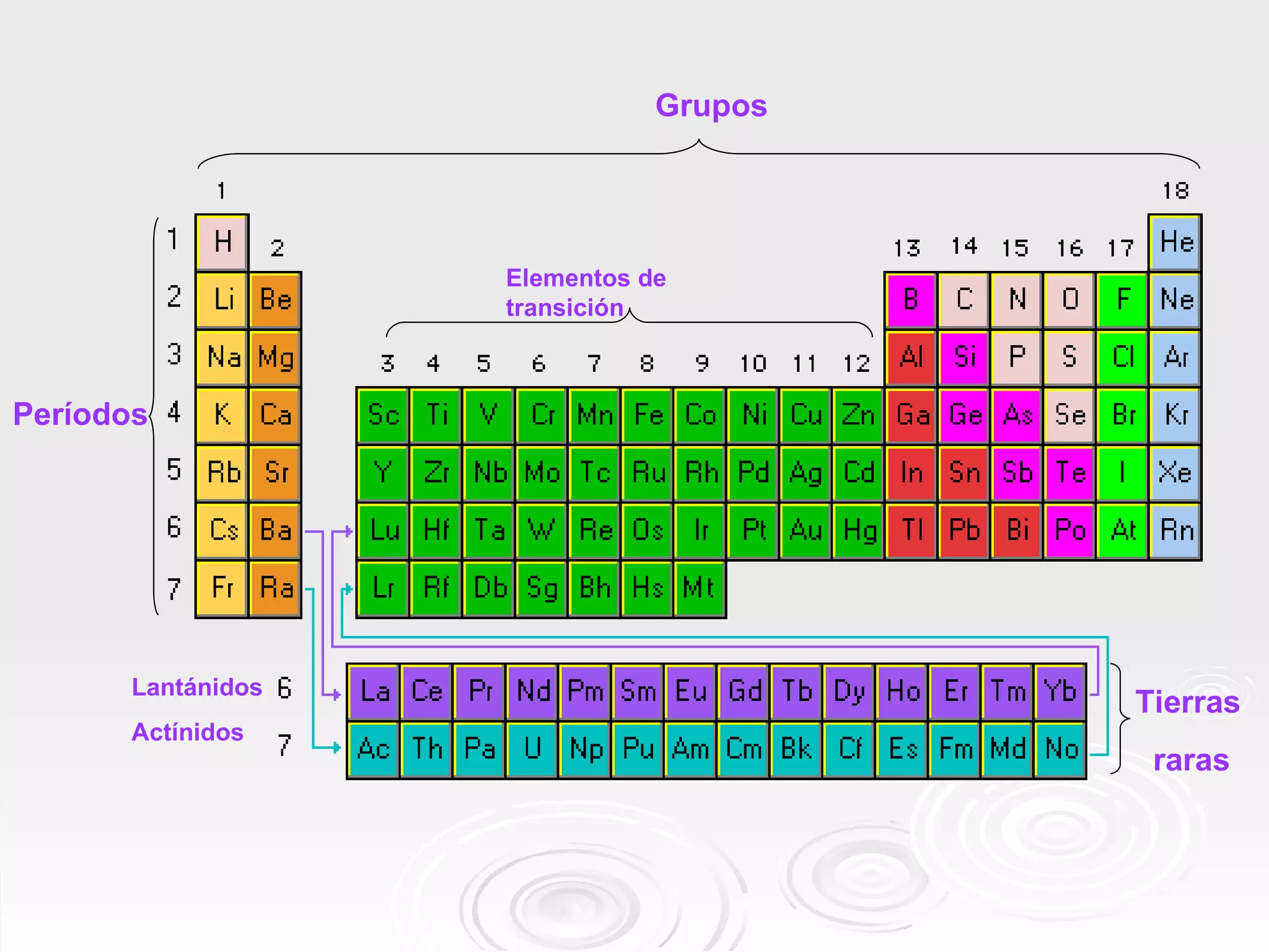 TABLA PERIÓDICA | PPT