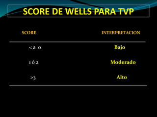 Clase de trombosis venosa profunda 2014 | PPTX