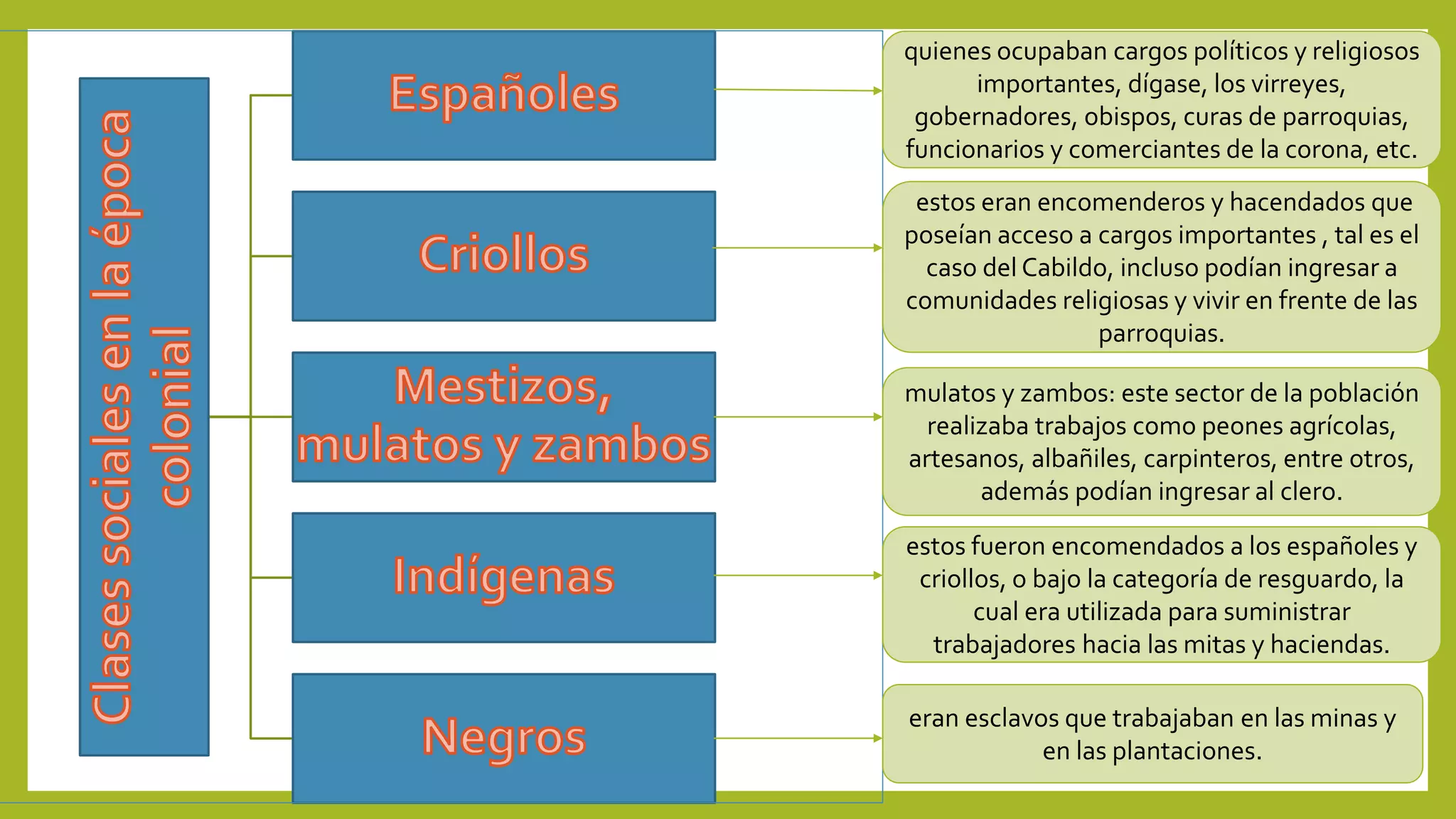 clase epoca colonial.pptx