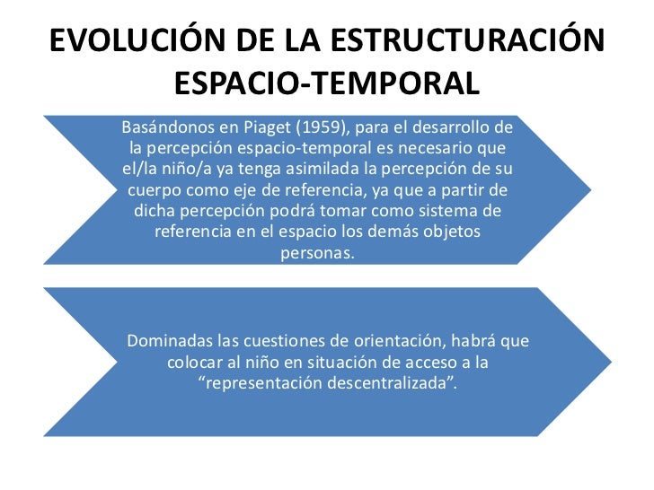 Que Es Nocion Temporal - Descargar Mp3