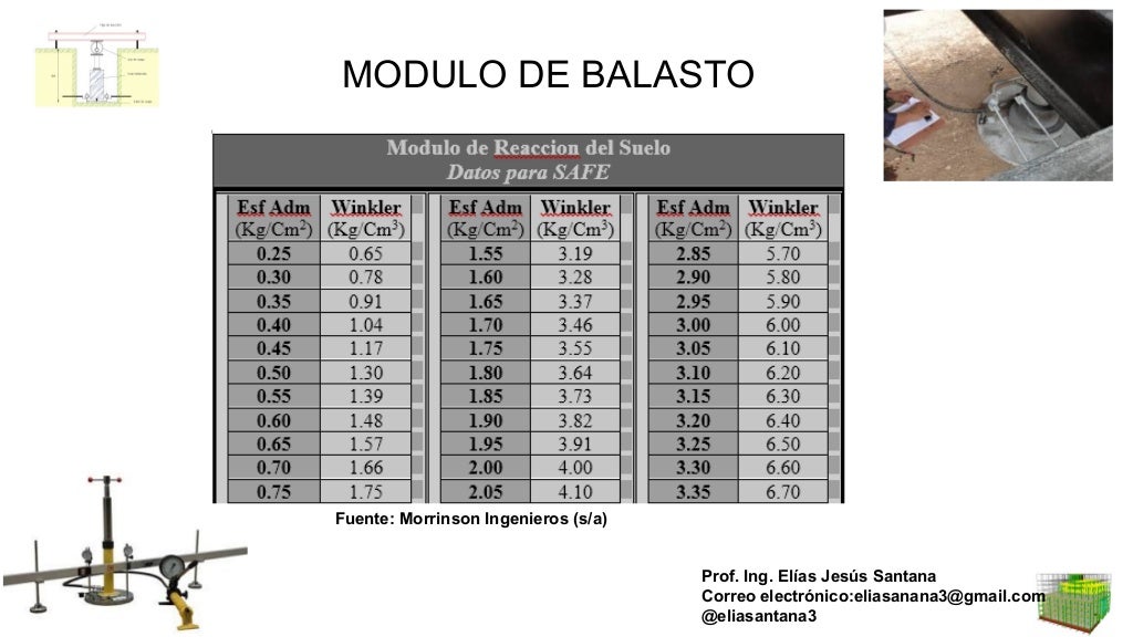 Importancia del Módulo de Balasto k, en el análisis geotécnico y estr…