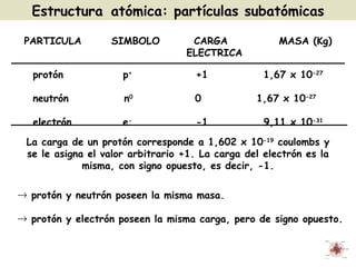 Clase estructura atomica 09 03-2011 | PPT