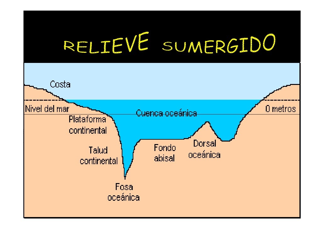 Clase formas relieve
