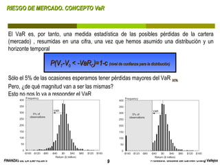 Clase 2 - Riesgo de Mercado: Introduccion al VaR | PPT