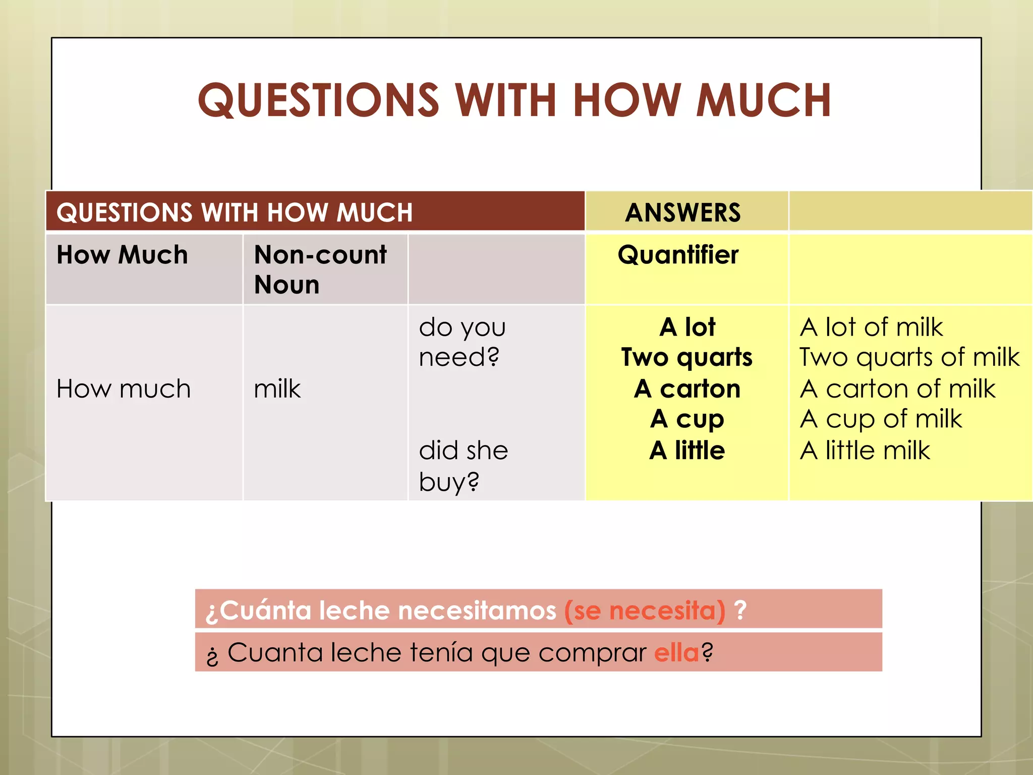 How much/many. Quantifiers, Enough | PDF | Food & Drink