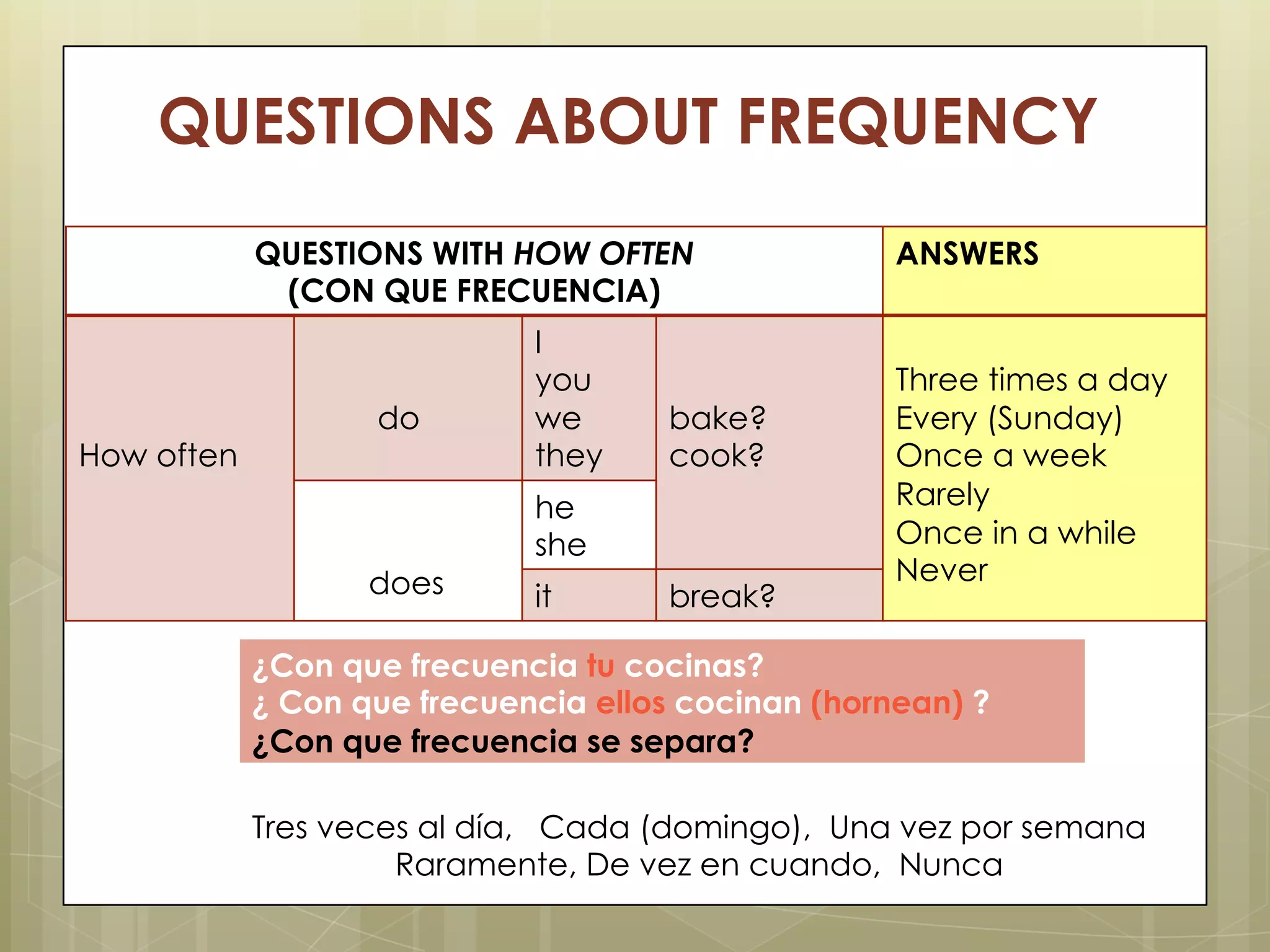 How much/many. Quantifiers, Enough | PDF | Food & Drink