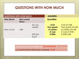 How much/many. Quantifiers, Enough | PDF | Food & Drink