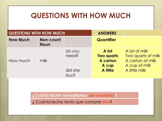 How much/many. Quantifiers, Enough | PPT